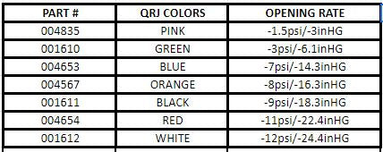 TiALSPort QRJ Series Blow-off Valve Springs-CHOOSE OPTION – TiALSport ...